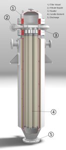 Candle Filters - Steri Technologies