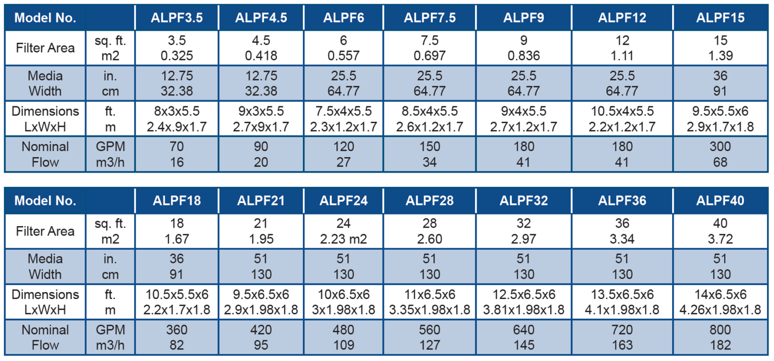 Indexing Pressure Filter - Steri Technologies