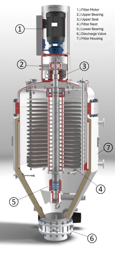 Vertical Pressure Leaf Filters - Steri Technologies