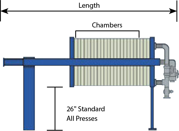 Filter Press - Steri Technologies